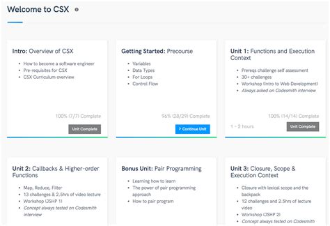 top 3 resources for software engineering interviews by joshua biggs