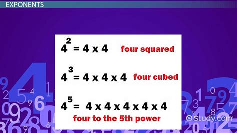 How To Read And Evaluate Numerical Expressions With Exponents Lesson For