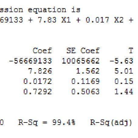 Variable curve í µí in Matlab Multiple Linear Regression Analysis Download Scientific