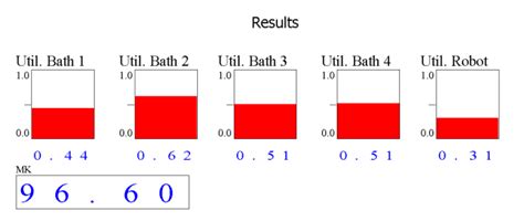 Monitoring The Resource Utilization Download Scientific Diagram