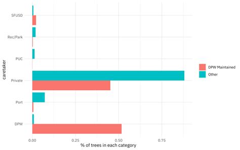 Tuning Random Forest Hyperparameters With Tidytuesday Trees Data R Craft