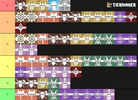Dnd 5e Subclasses Cr Tier List Community Rankings Tiermaker