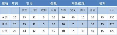 浙江省考行测分值大致如何分布？ 知乎