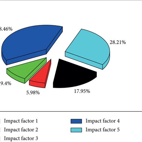 Wireless Sensor Distribution Topology Download Scientific Diagram