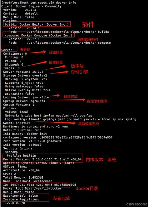 Docker 基本管理及部署docker容器化部署与管理 Csdn博客