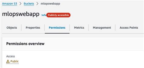 End To End Mlops Cicd Pipeline With Harness And Aws Dev Community