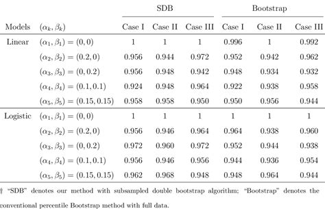 Table 1 From A Framework For Mediation Analysis With Massive Data