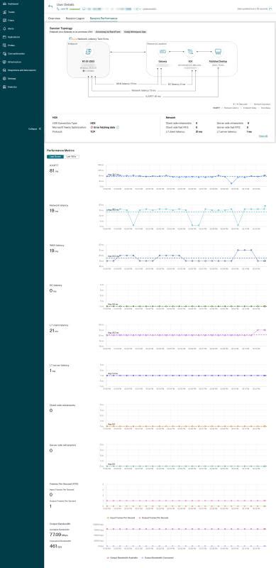 Diagnose Session Performance Issues Tech With Sam