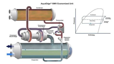 Economizer Or Sub Cooler In Chilled Water System