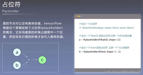 Tensorflow系列 22 ：基本元素与运行机制 Tensor、variable、operation、session、placeholder、graph、静态与动态数据流图的比较