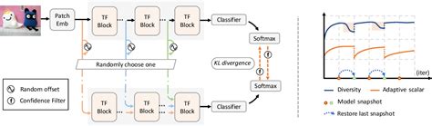 Figure 1 From Safe Self Refinement For Transformer Based Domain Adaptation Semantic Scholar