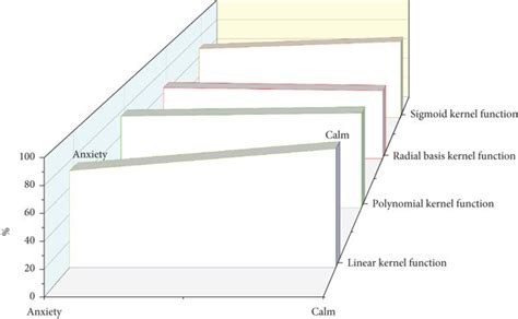 Comparison Of Results Of Recognition Accuracy Download Scientific Diagram