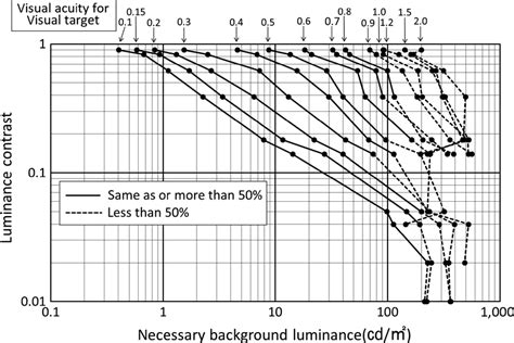 Logarithmic Average Values For All Subjects Download Scientific Diagram