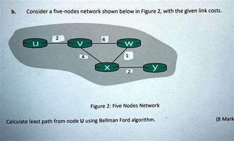 B Consider A Five Nodes Network Shown Below In Figure 2 With The Given Link Costs 2 6 U V W 1