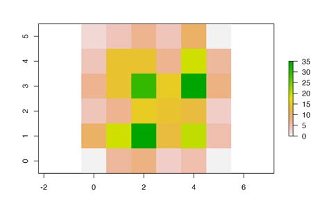 Adjacent Cells Adjacent Raster