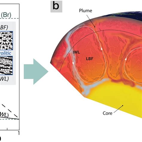 A Variation Of The Bulk Viscosity Of Br Fp Mixtures As A Function Of Download Scientific