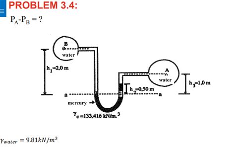 Solved Problem 34pa Pb ﻿γwater 981knm3