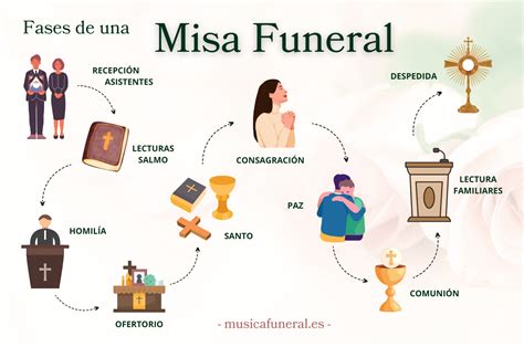 Folleto De La Misa De Funeral Católica