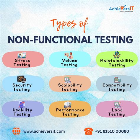 Achieversit Trainings Bangalore