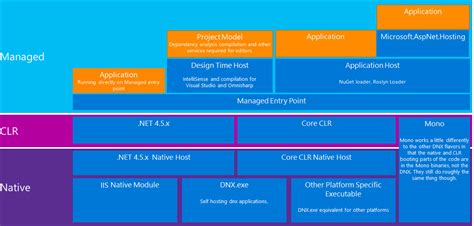 Погружение в Aspnet 5 Runtime Бояринцев Net Разработка на Net