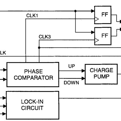 Pdf Clockdata Recovery Pll Using Half Frequency Clock