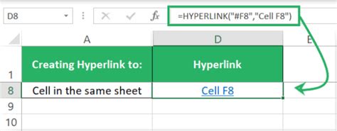 How To Use Excel S HYPERLINK Function Examples Spreadsheeto