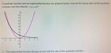 A Quadratic Function And An Exponential Function Are Graphed Below How
