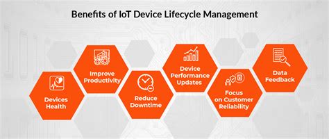 Iot Device Solutions Best For Smart Connectivity