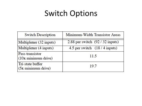Ppt Fpga Global Routing Architecture Powerpoint Presentation Free