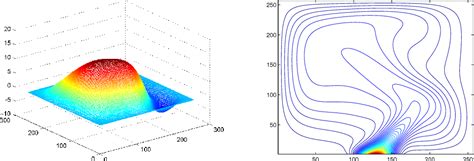Figure 1 From Numerical Simulation Of Buoyant Plumes Using A Fixed Point Iterative Method