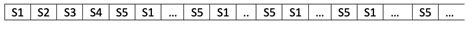 Cuda How To Reorder Subarrays Of Fixed Size Inside A Big 1d Array In