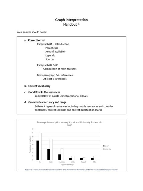 Graph Interpretation Handout 4 Pdf Drink Tea