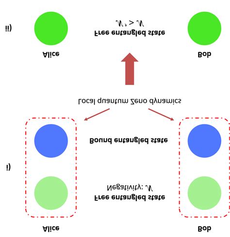 Strategy For Activating Bound Entanglement Via Quantum Zeno Dynamics