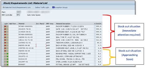 Manage Material Requirements Planning Exception Messages In Sap