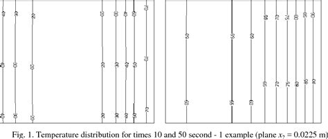 Figure 1 From Application Of The Bem Using Discretization In Time For Numerical Solution Of 3d