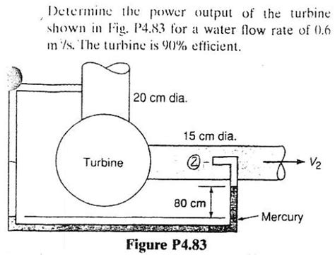 Solved Determine The Power Output Of The Turbine Shown In Chegg Com