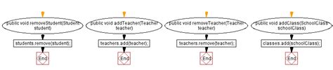 Java School Management System
