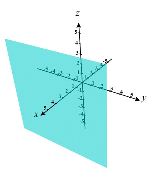 In The Following Exercise Find An Equation In Rectangular C Quizlet