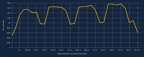 Opentofu Registry Gets A User Interface — And An Api The New Stack