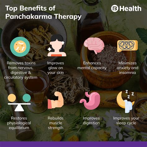 Why To Go For A Panchakarma Treatment