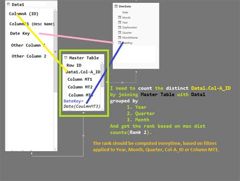 Solved Rank Based On Distinct Count Of Occurrences Microsoft Fabric