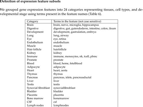 Parameters For Feature Subsets Download Scientific Diagram