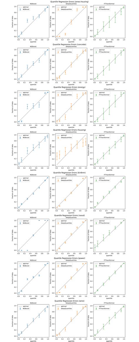 deep learning pour la prise de décision dans l incertitude