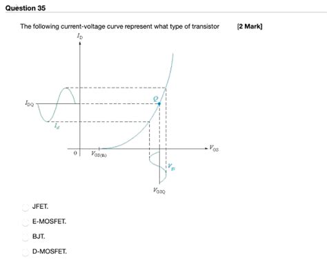 Solved Question The Following Current Voltage Curve Chegg Com