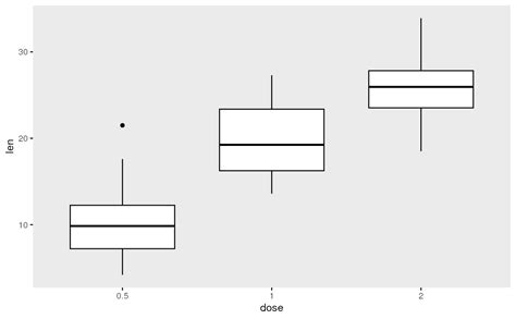 Remove A Ggplot Component — Rremove • Ggpubr
