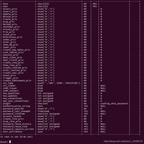 Mysql的show Databases报错the User Specified As A Definer ‘mysql