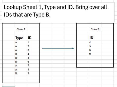 conditional lookup to create a list from a list — smartsheet community