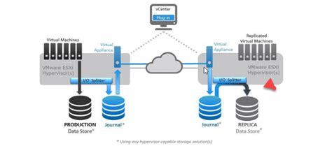 RecoverPoint For VMs Architecture Part I Virtualization And Cloud Computing Concepts