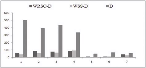 Values Of Similarity Measures For Seven Gene Pairs In Figure 1 A Download Scientific Diagram