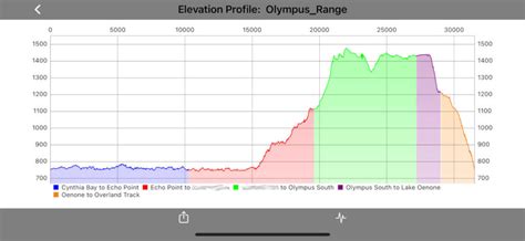 Elevation Profile Charts Nixanz